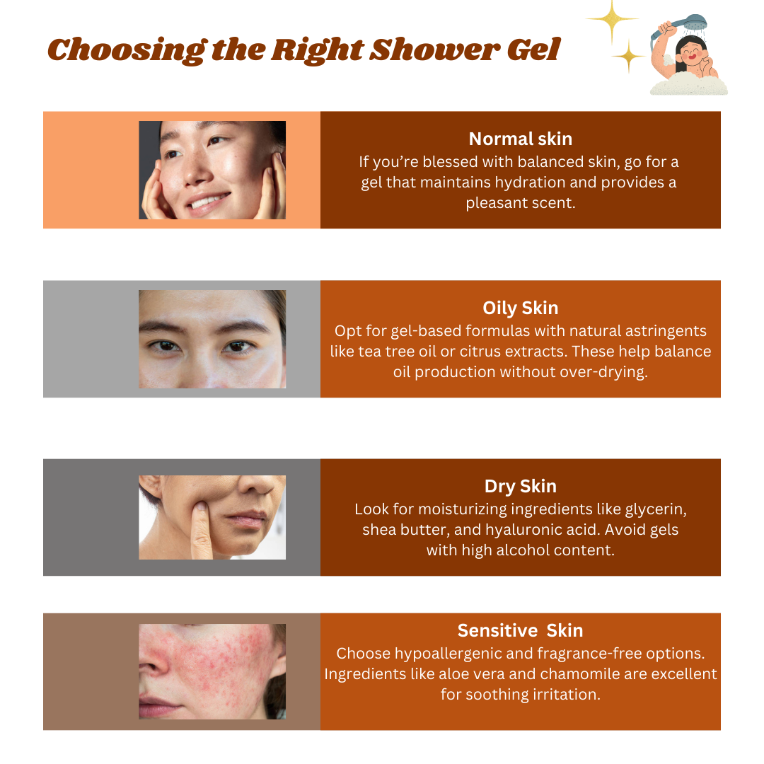 Shower Gel: Benefits & How to Choose for Your Skin Type – The ...