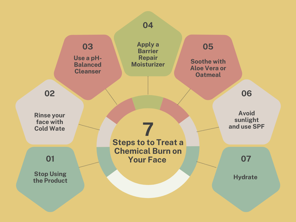 7 Steps to Treat Chemical Burn on Face Safely & Effectively – The ...
